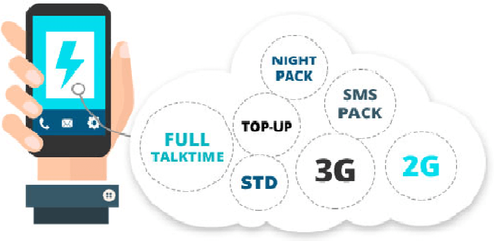 Ezytm Plan API - Recharge Plans API : DTH Plan API : Roffer Plans API